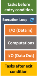 Execution Loops – Things DAQ