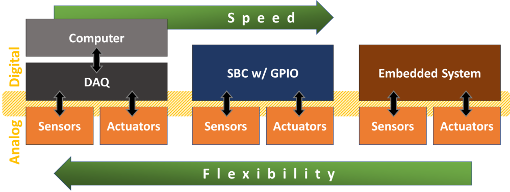 DAQ, SBC, etc. – Things DAQ
