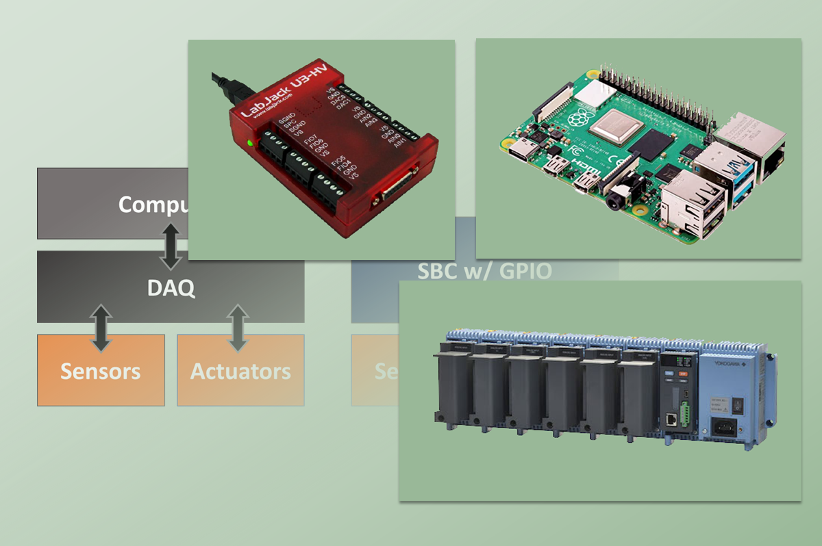 DAQ, SBC, etc. – Things DAQ