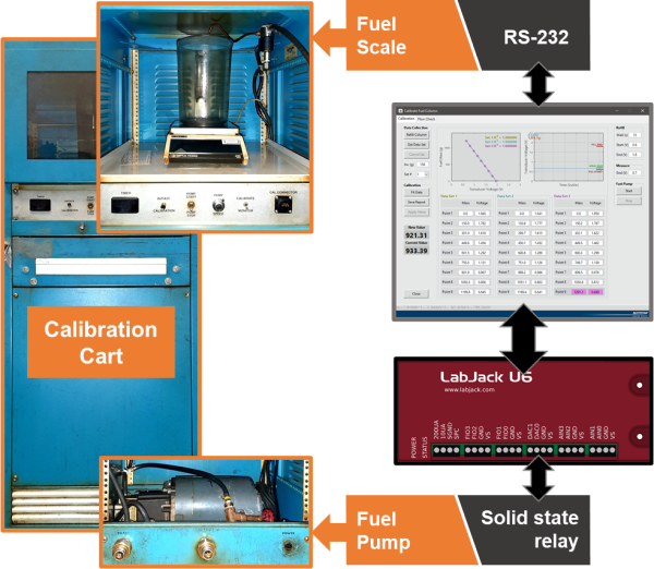Fuel Flow Measurement (an automation example) – Things DAQ