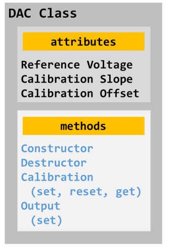DAC-Class-Outline – Things DAQ