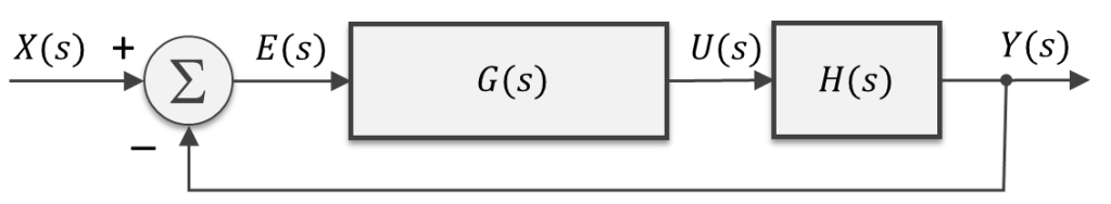 PID Tuning – Things DAQ