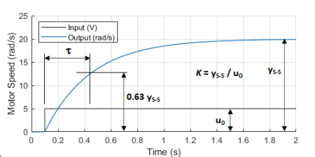 pid-tuning-1st-order-systemt – Things DAQ