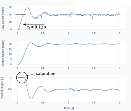 PID-Tuning-Motor-Closed-Loop-1 – Things DAQ
