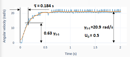 pid-tuning-motor-response – Things DAQ