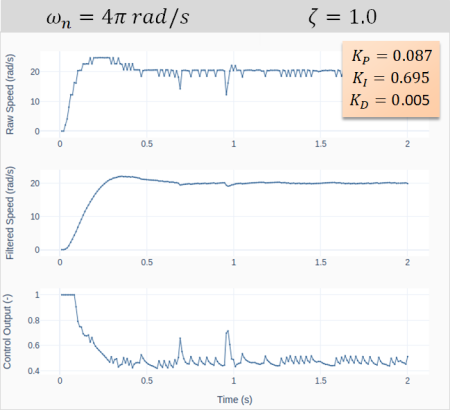 pid-tuning-sensitivity-3 – Things DAQ
