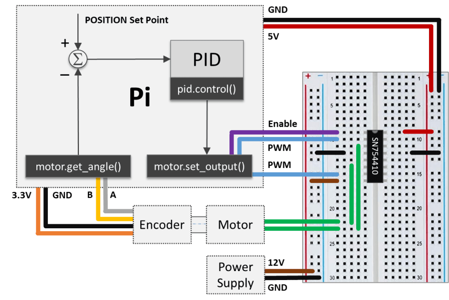 Motor Position Control with Raspberry Pi – Things DAQ
