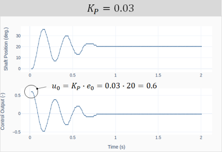 Motor Position Control with Raspberry Pi – Things DAQ