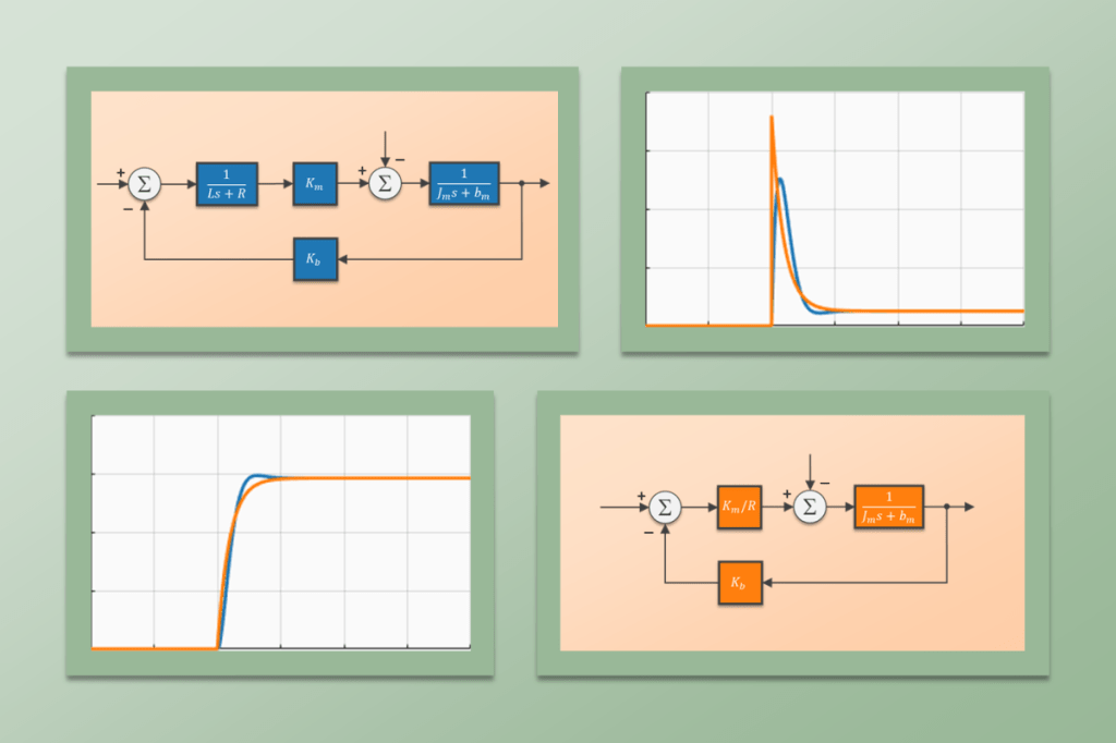 DC Motor Characterization (1 of 2) – Things DAQ
