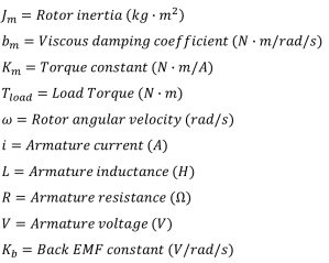 DC Motor Characterization (1 of 2) – Things DAQ