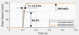 DC Motor Characterization (1 of 2) – Things DAQ