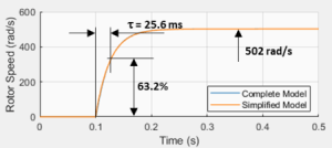DC Motor Characterization (1 of 2) – Things DAQ