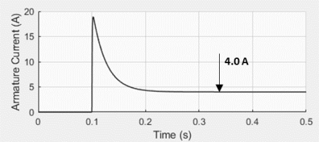DC Motor Characterization (1 of 2) – Things DAQ