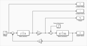 DC Motor Characterization (1 of 2) – Things DAQ