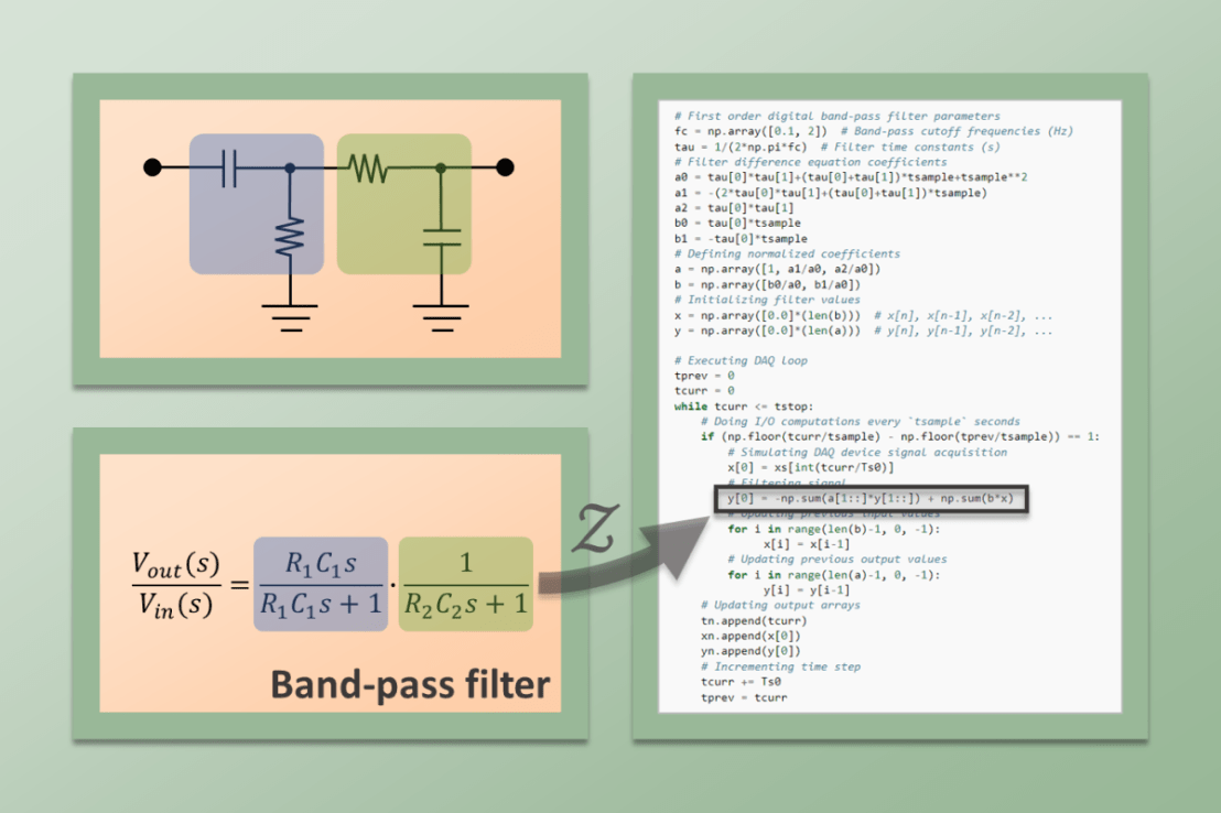 band-pass filter – Things DAQ