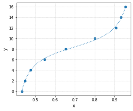 Curve Fitting with Tangent and Inverse Tangent – Things DAQ